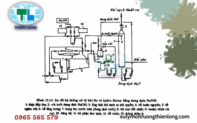 Phương pháp xử lý khí Flo và hợp chất của Flo